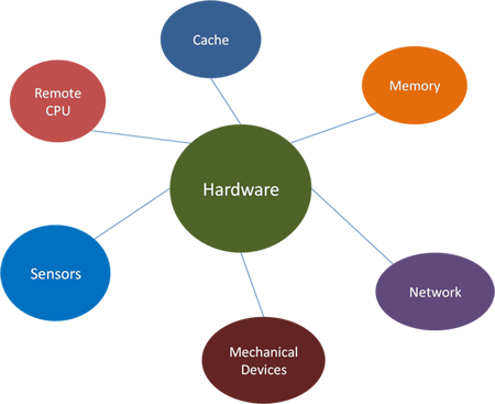 nSquare Intelligence